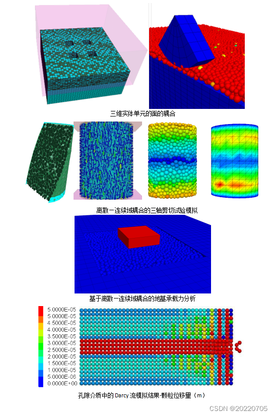 岩土工程：离散元pfc、3dec内容_pfc3d三维剪切命令-CSDN博客