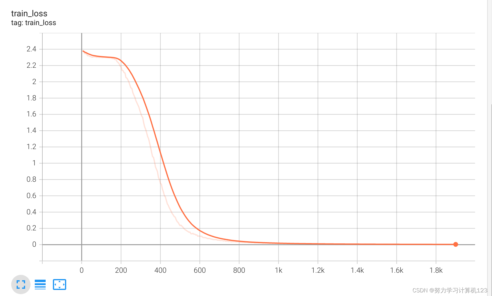 tensorboard scalar smoothing(smooth)操作 底层实现算法_tensorboard的smoothing函数-CSDN博客