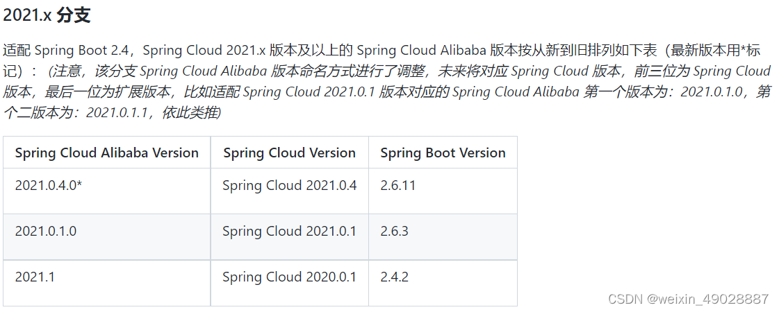 SpringCloudGateway路由策略:Nacos同集群优先_nacos优先同一集群-CSDN博客