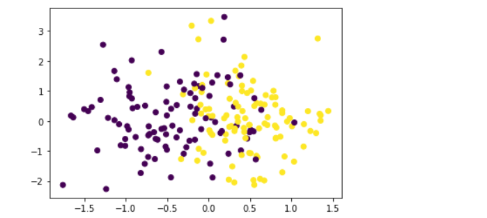 线性判别准则(LDA)与线性分类算法(SVM))_lda 边界-CSDN博客