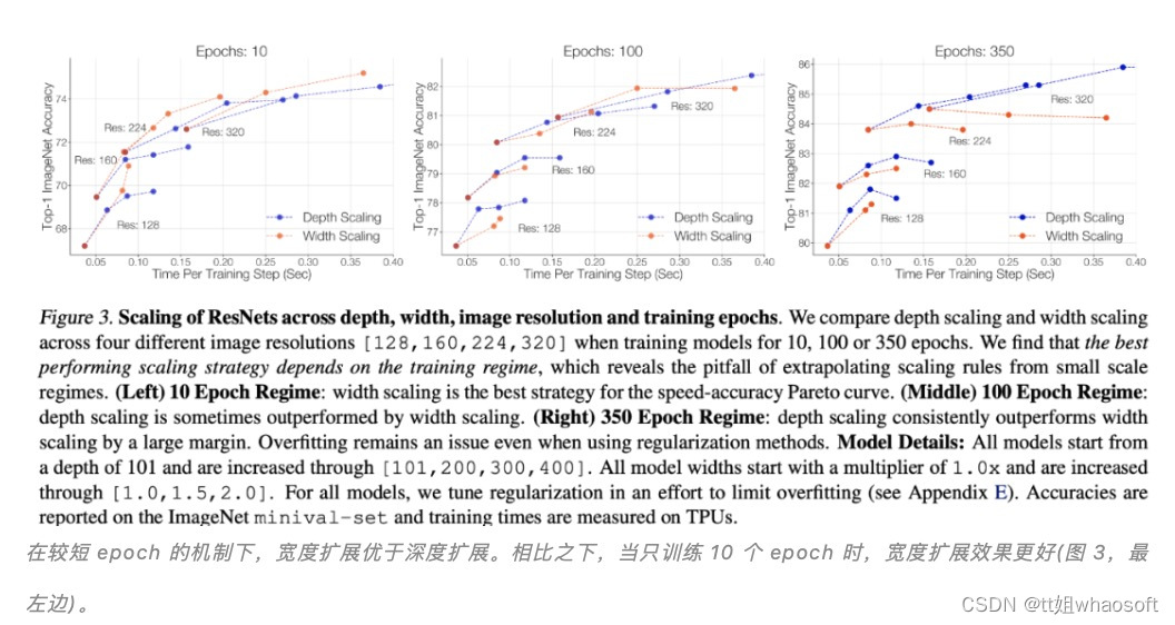 优于EfficientNet的ResNet_resnet200什么时候-CSDN博客