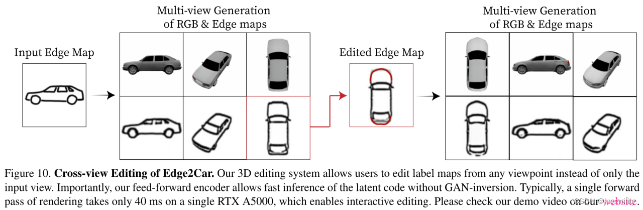 【论文分享】3D-aware Conditional Image Synthesis｜CMU_3d-aware image synthesis ...