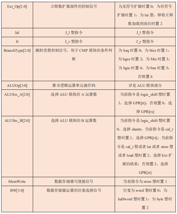 【BUAA_CO_LAB】p5&p6碎碎念_buaa p5-CSDN博客