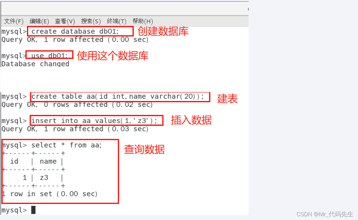 docker - (三)基础篇之容器数据卷、常规软件安装_docker run -it --privileged=true --vloumes-from-CSDN博客