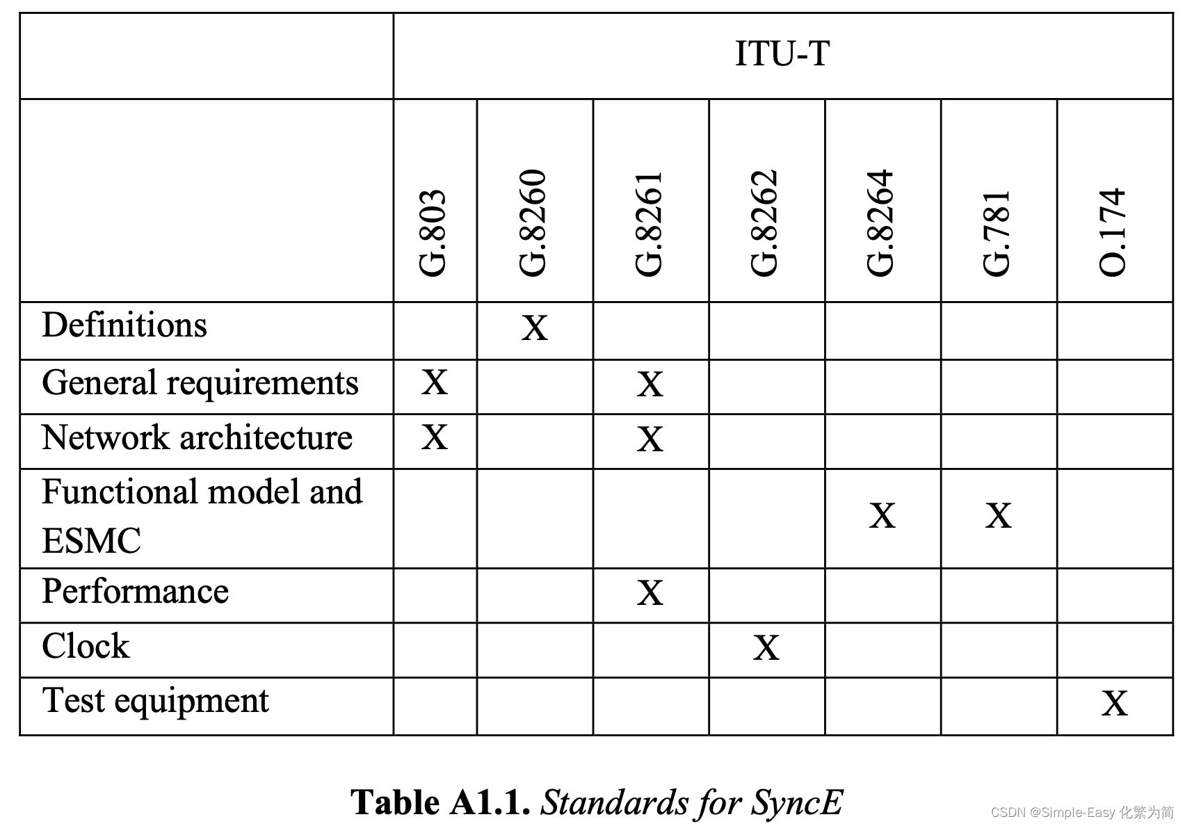 同步以太网-SyncE介绍-CSDN博客