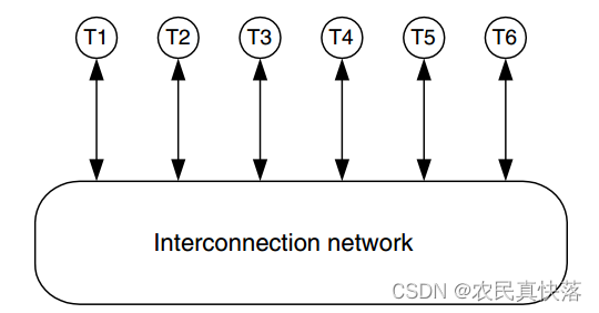 【读书笔记】Principles and practices of interconnection networks 第一章笔记-CSDN博客