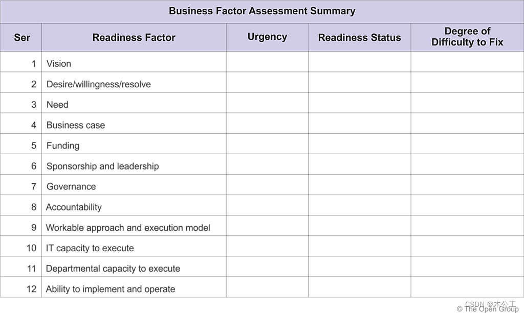 TOGAF简介（四）_docker togaf-CSDN博客