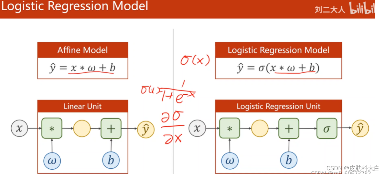 PyTorch深度学习实践——6.逻辑sigmoid函数_pytorch sigmoid函数-CSDN博客