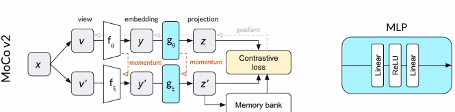 对比学习论文综述(part3不用负样本)_2005年 yann lecun 论文 对比学习-CSDN博客