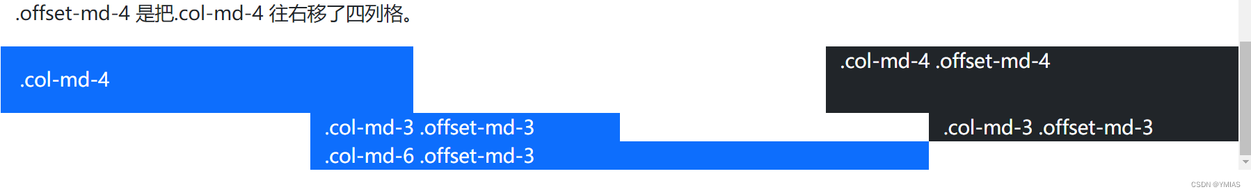 1.1开启篇章Bootstrap5、容器、网格系统_bootstrap5 与 bootstrap 4-CSDN博客