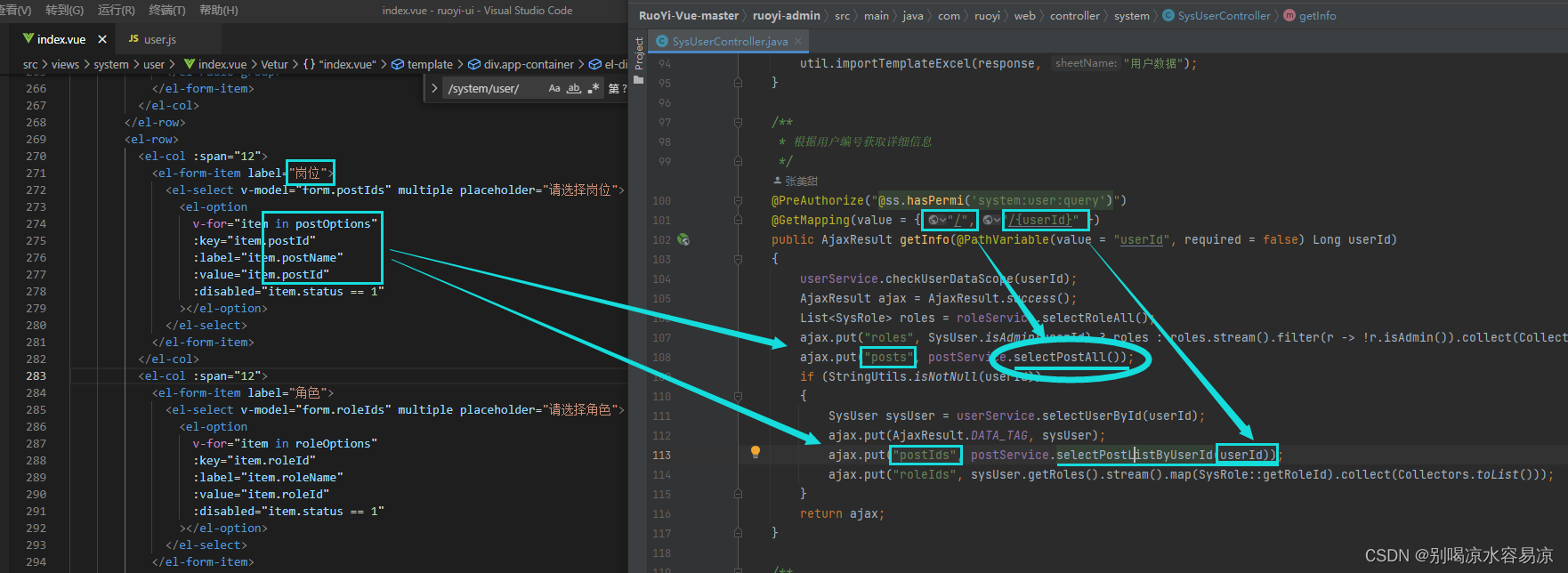 若依ruoyi Vue下拉列表关联数据代码解读ruoyi Vue Plus 页面 包含树和列表 Csdn博客