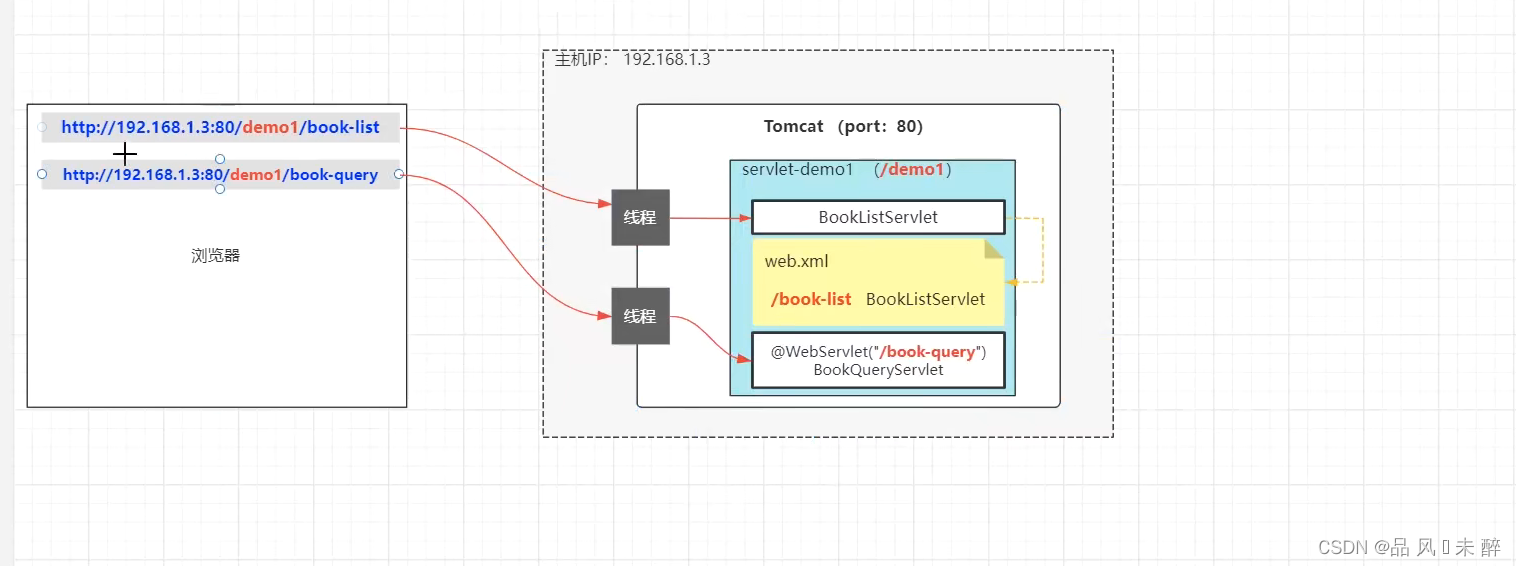 JavaWEB（下）_java resttemplate sec-ch-ua-platform-CSDN博客