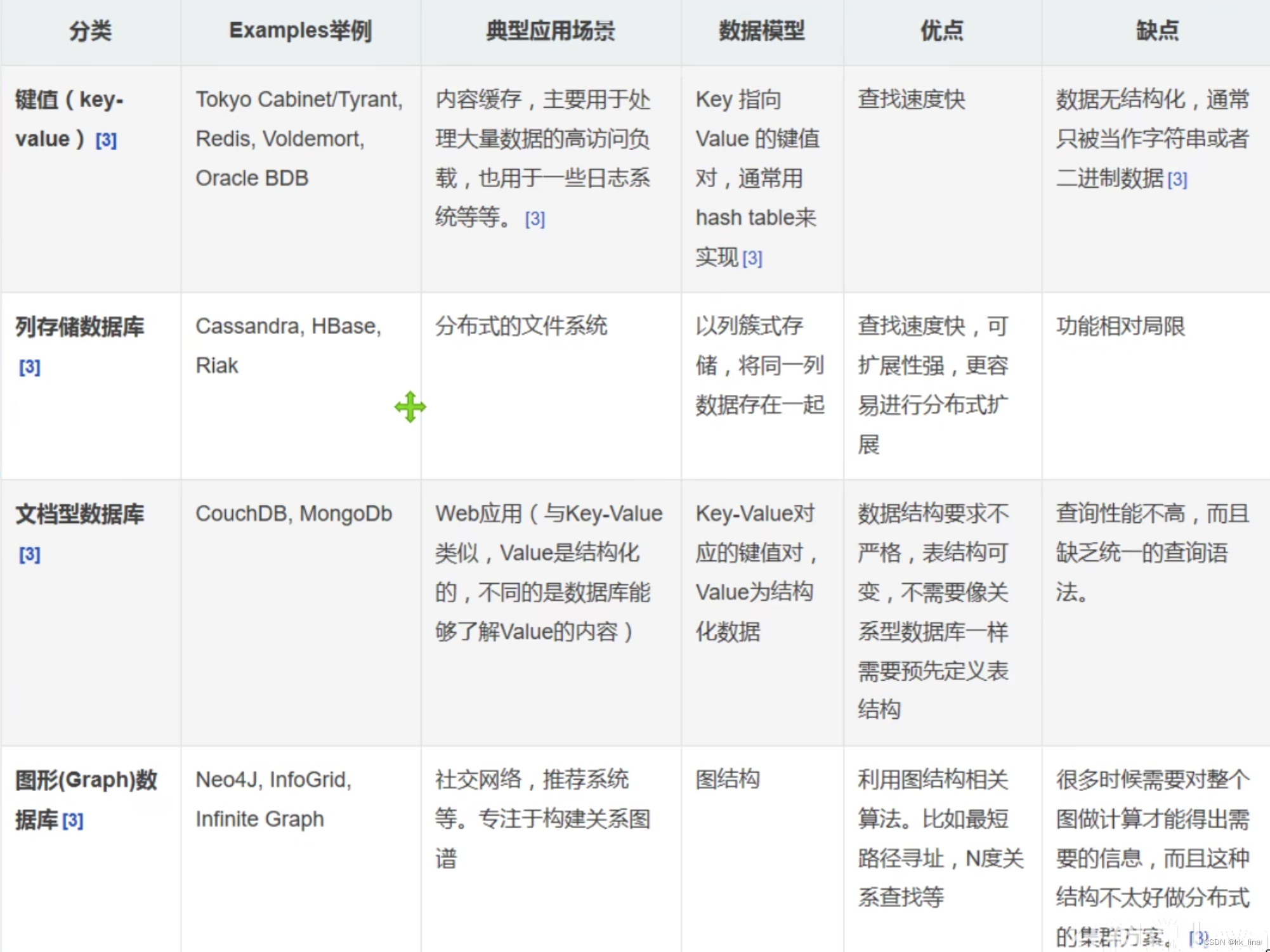 Redis-NoSql_redis nosql-CSDN博客