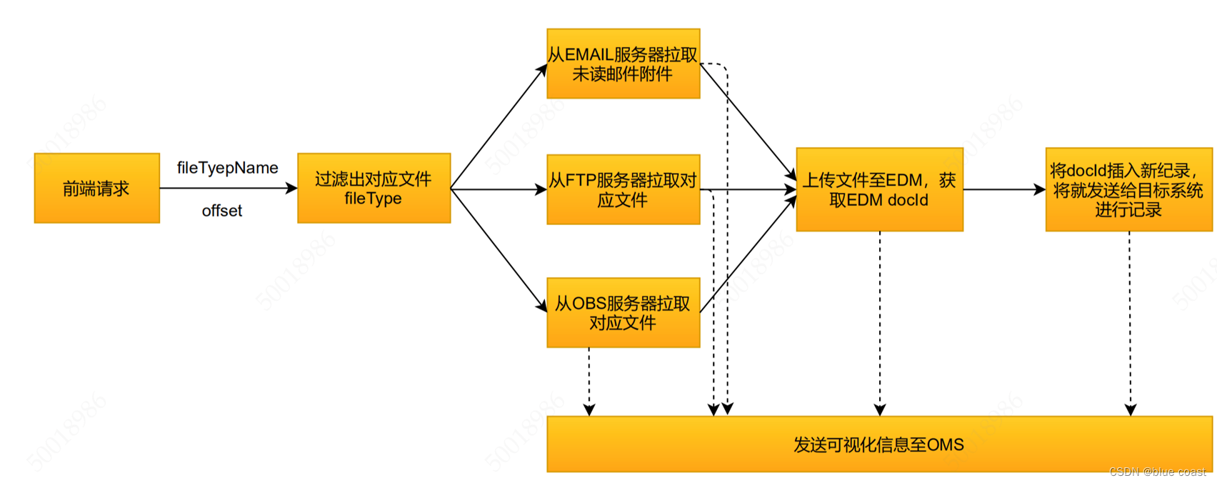 PSI项目介绍_psi系统-CSDN博客
