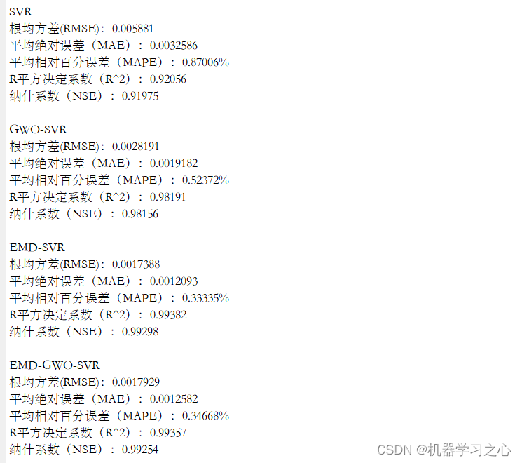 时序预测 | MATLAB实现EMD-GWO-SVR经验模态分解结合灰狼算法优化支持向量机时间序列预测（含EMD-GWO-SVR、EMD-SVR、GWO-SVR、SVR对比）_gwo-svr的 ...