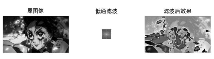 Opencv Python图像高通滤波与低通滤波使用python通过滤波器去除图片高频和低频 Csdn博客