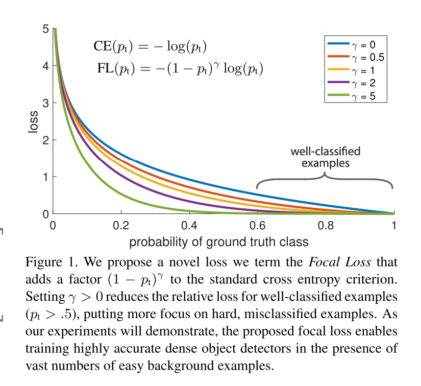 【看看这长尾学习】Focal Loss其实也是长尾学习的思路_长尾数据 focal损失分析-CSDN博客
