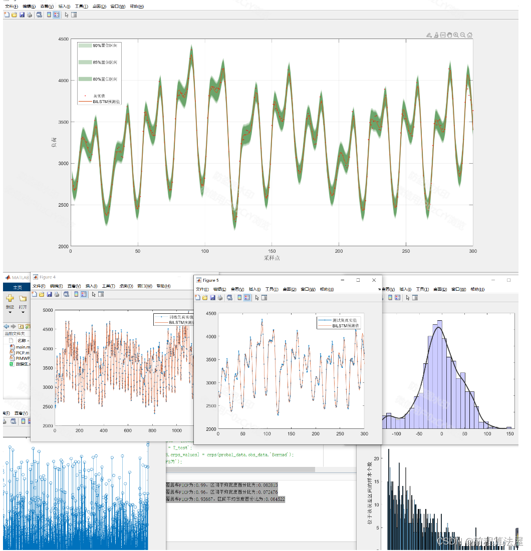 区间预测算法 | Matlab基于双向长短期记忆网络BILSTM区间预测，双向长短期记忆网络BILSTM核密度估计下置信区间预测。BILSTM-KDE-CSDN博客