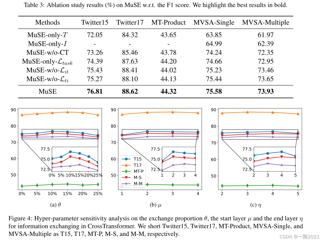 （2023ArXiv）Exchanging-based Multimodal Fusion with Transformer-CSDN博客