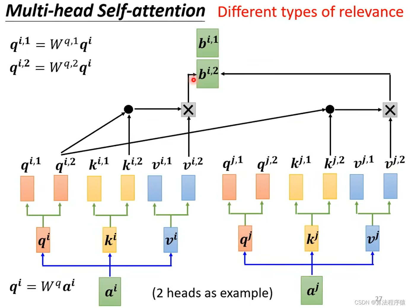 self-attention-CSDN博客