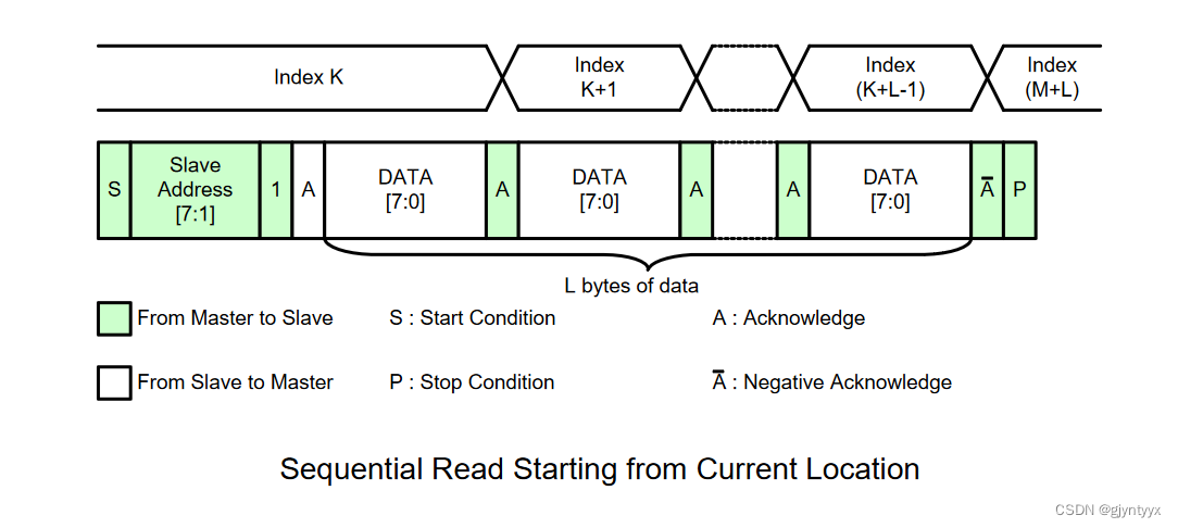 IMX335 Datasheet-CSDN博客