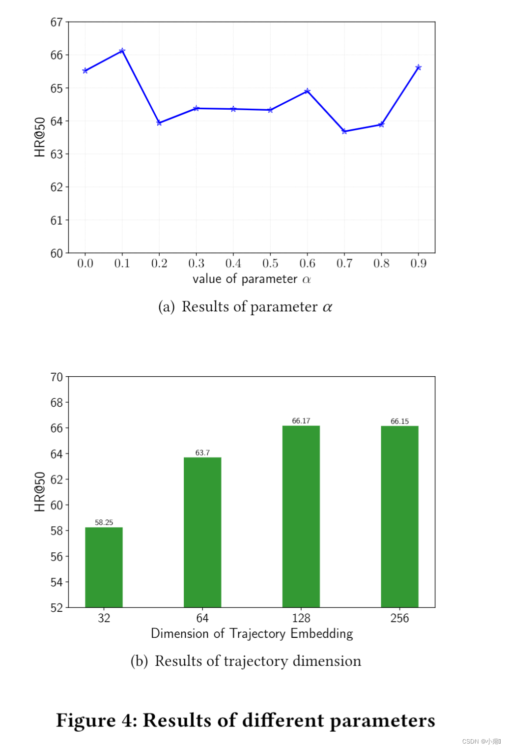A Graph-based Approach for Trajectory Similarity Computation in Spatial Networks论文阅读-CSDN博客