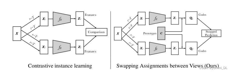 SwAV对比聚类分配-CSDN博客