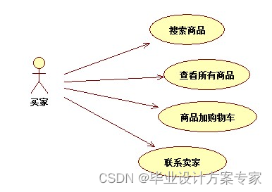 android毕业设计——基于Android+Tomcat+JavaEE的旧物交易平台设计与实现（毕业论文+程序源码）——旧物交易平台_基于android的二手交易平台-CSDN博客