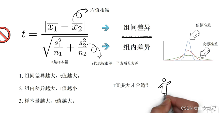 使用matlab进行两数据的t检验matlab Ttest2 Csdn博客 
