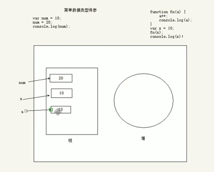 Javascript简单类型与复杂类型 Csdn博客