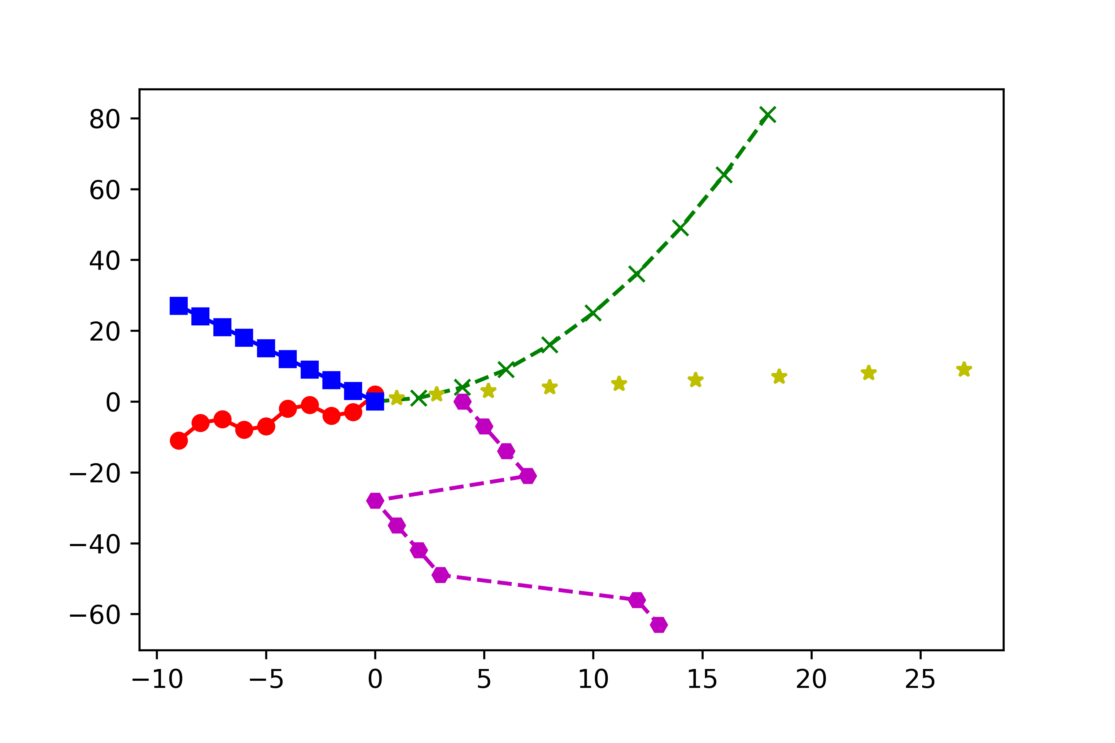 Spyder绘图_spyder画图-CSDN博客