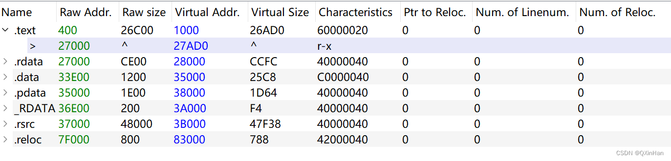 PE文件结构—Data Diretoris,Sections,Section Header_pe文件的data directory 详解-CSDN博客