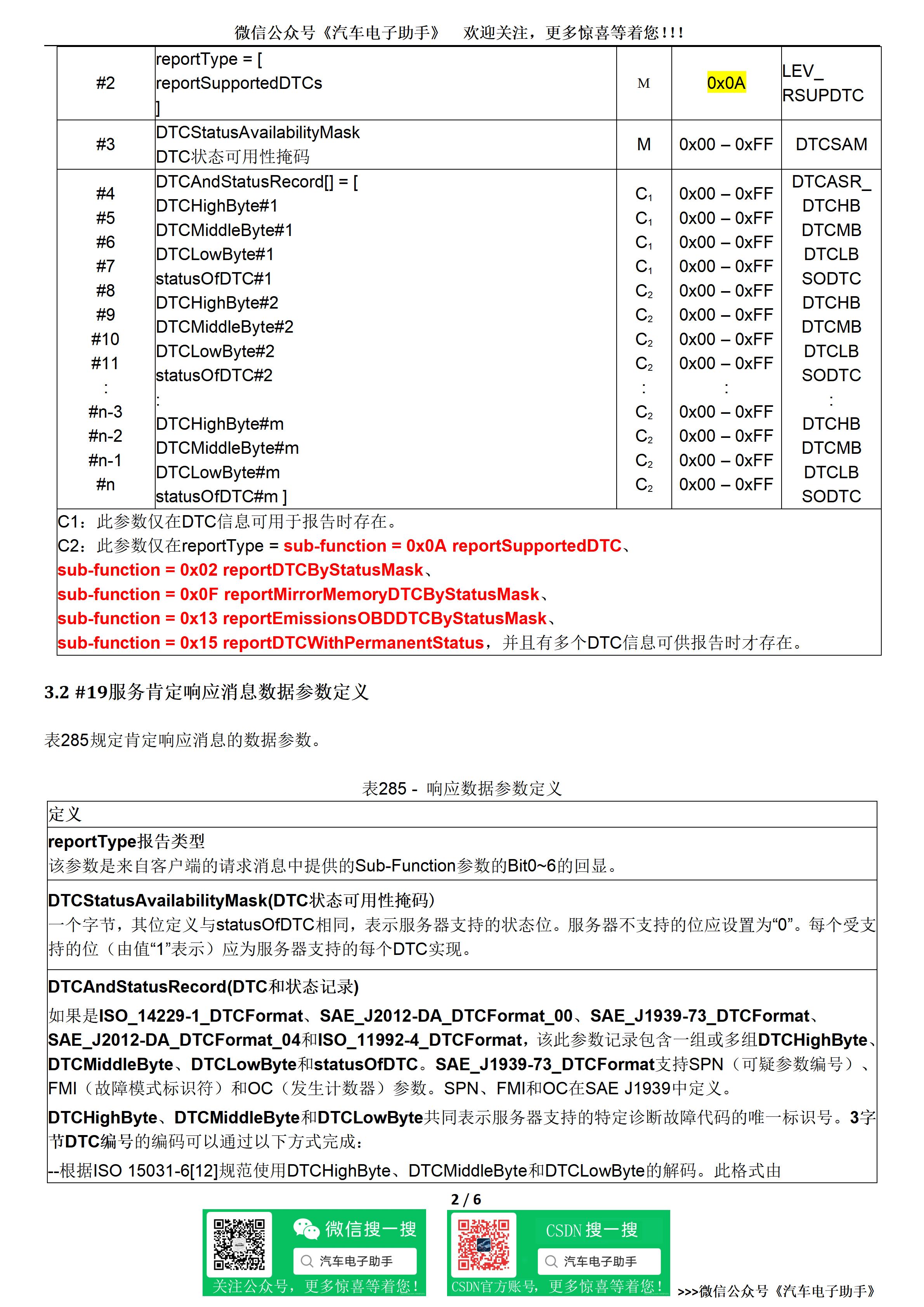 【ISO14229_UDS Diagnosis】-11.11-$19 service sub-function = 0x0A ...