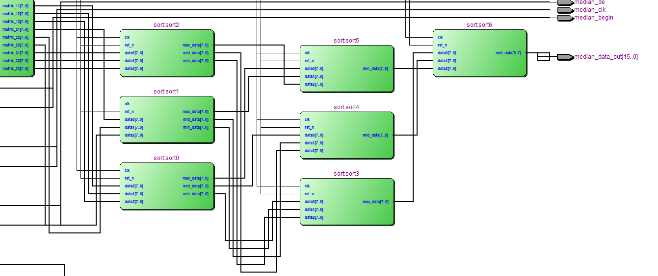 FPGA图像处理——中值滤波_fpga中值滤波-CSDN博客