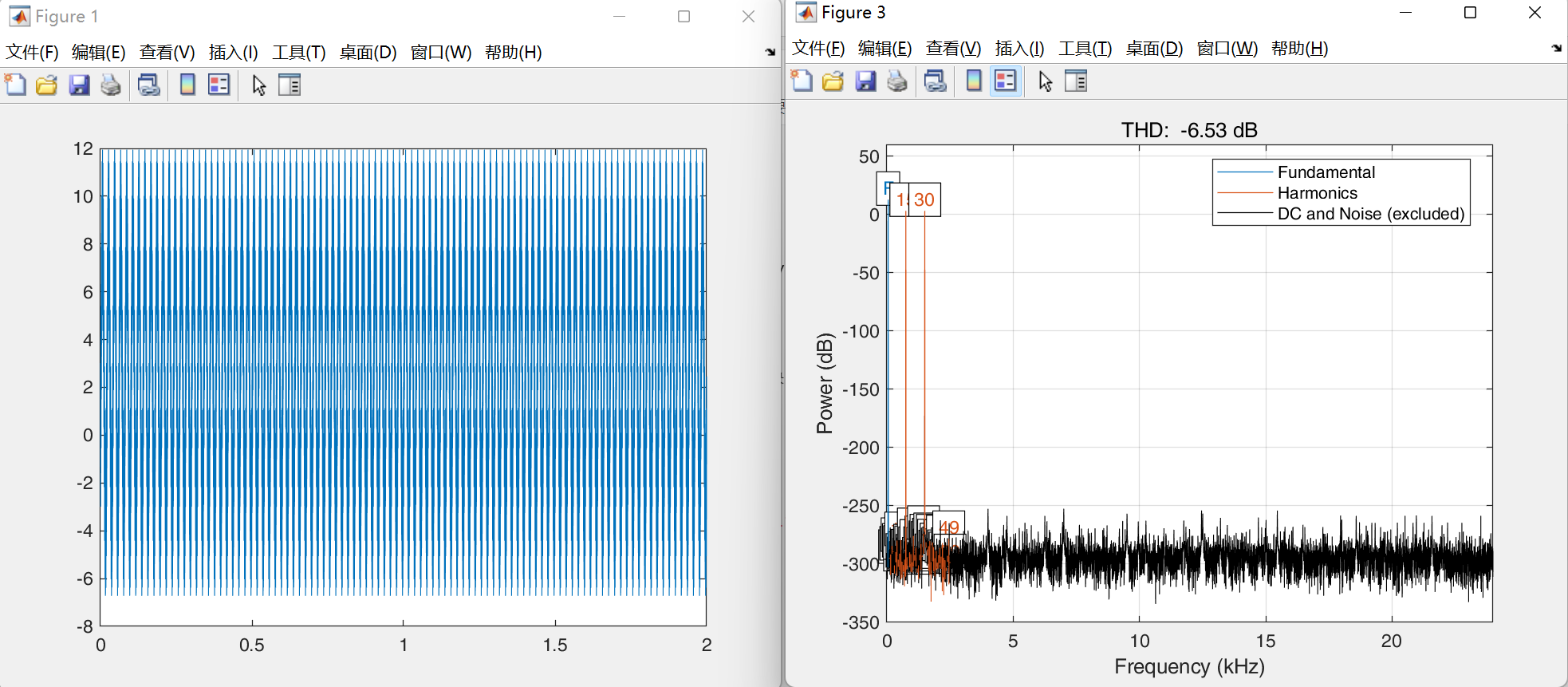 从Matlab总谐波失真（THD）仿真到C语言总谐波失真（THD）应用_fft分析结果的thd值-CSDN博客