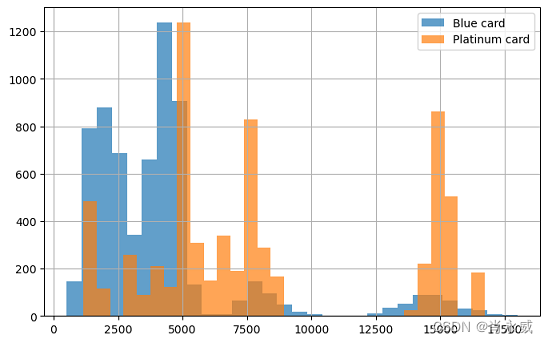 Ylearn因果推断入门实践——Kaggle银行客户流失-CSDN博客