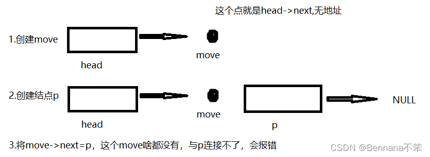 【problem】关于管理系统打印出乱码 Csdn博客 