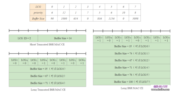 NR BSR流程-CSDN博客