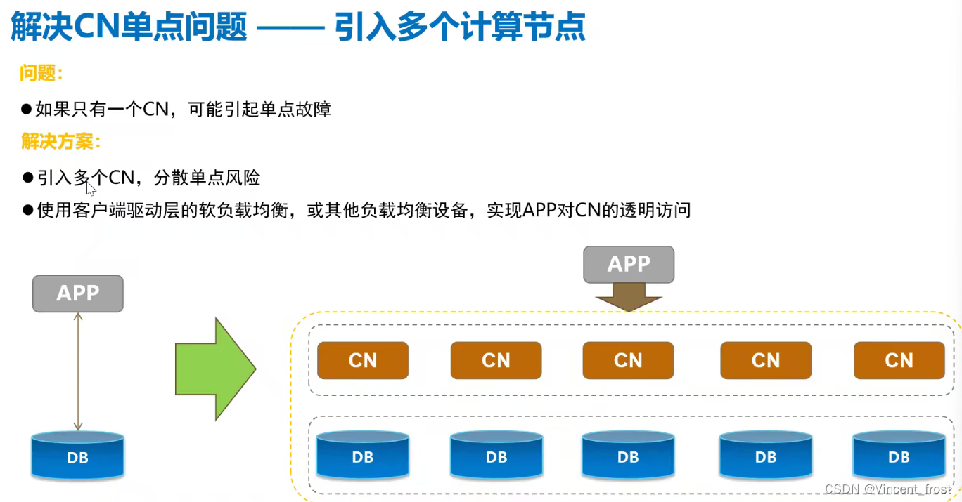 GoldenDb-01分布式数据库发展历程_golddb数据库认证 csdn-CSDN博客