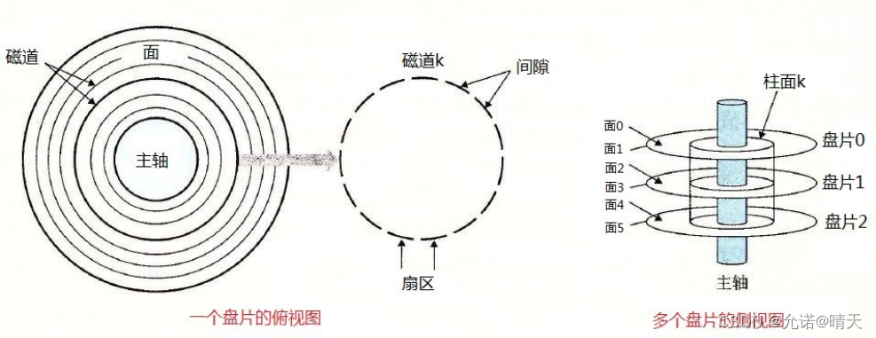 数据结构——b树和b树 Csdn博客 