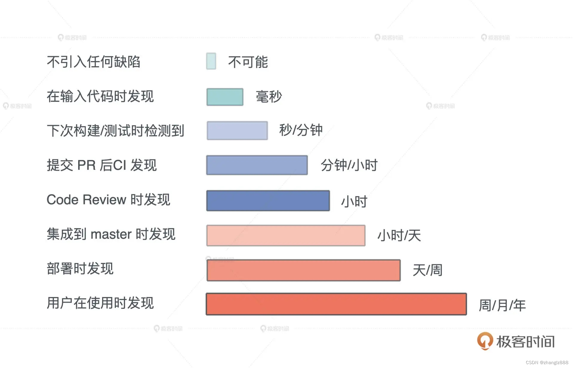 陈天 · Rust 编程第一课 学习笔记03陈天 Rust Csdn博客 5859