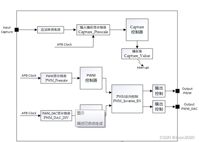富芮坤FR8008A PWM驱动之蜂鸣器_init gpio alternate function-CSDN博客