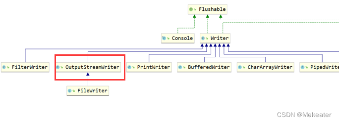 Java IO流最全详解_javaio流-CSDN博客