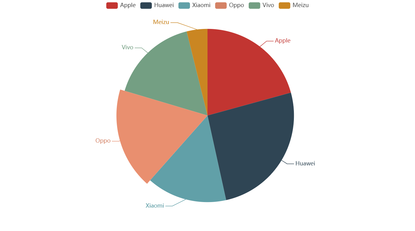 pyecharts各种图表实现（超级全）_pyecharts table_普通网友的博客-CSDN博客