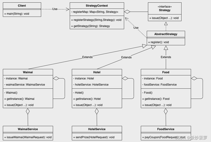 GoF23 - 设计模式小结_gof模式中,包含上下文环境作为模式角色的是状态模式-CSDN博客