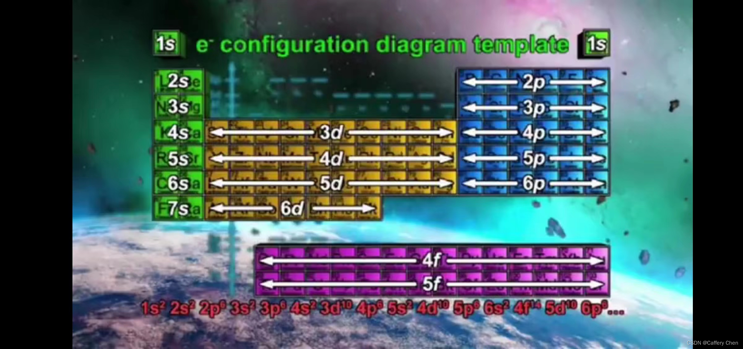 EDFA的原理以及仿真-CSDN博客