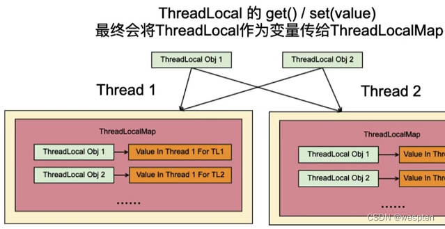 Java 多线程编程 Var Task New Task Async {} Task Start Csdn博客