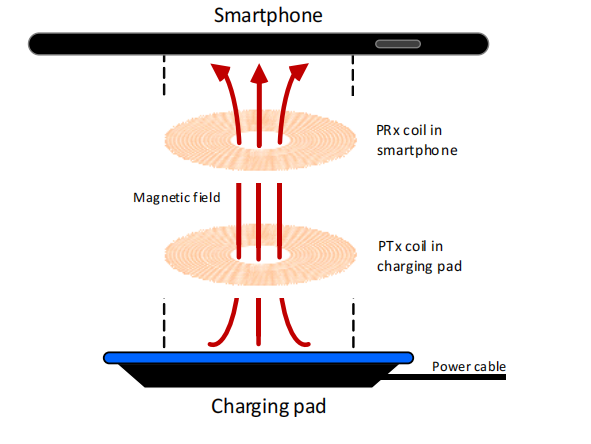 QI基础扫盲_qi fod-CSDN博客