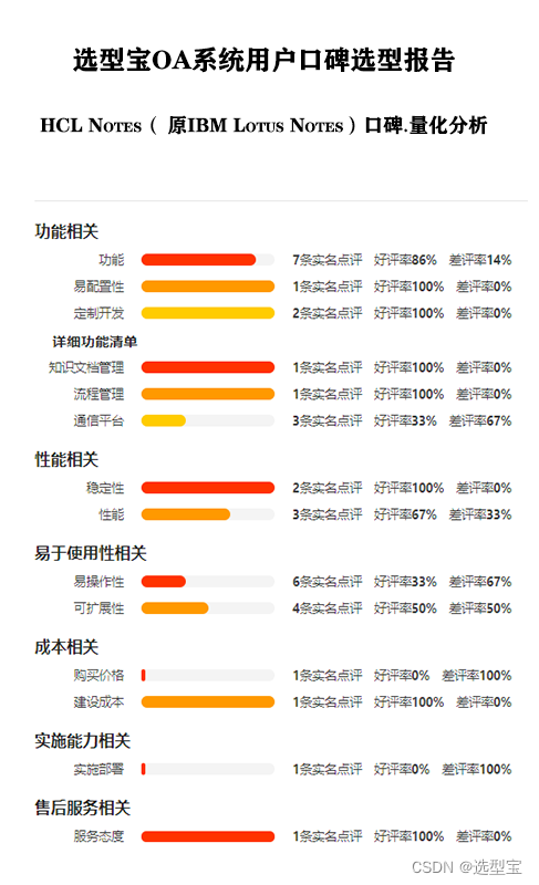 HCL Notes 怎么样？-CSDN博客
