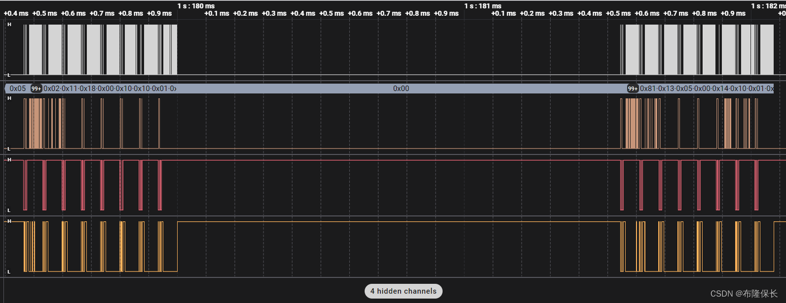 Stm32之cubemx学习笔记（7）spi驱动oled及其优化 Oled Spi Csdn博客